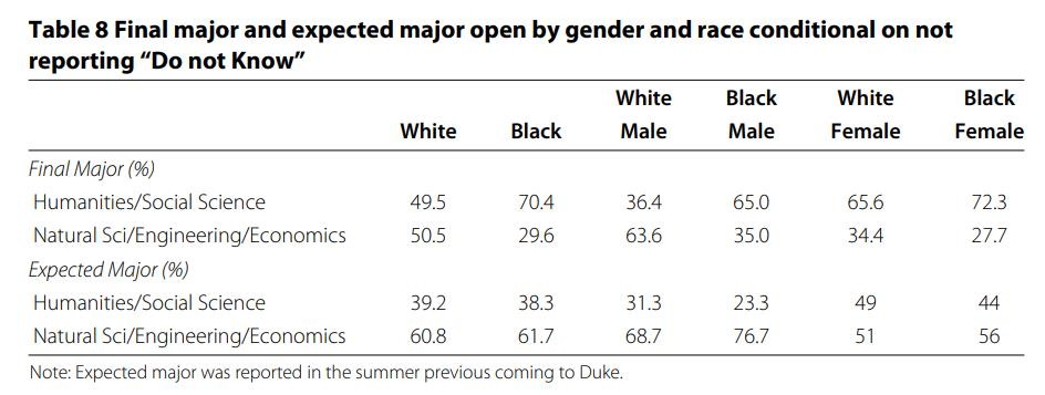 Data on Racism – Part 4 - Big Picture by Paul Taylor