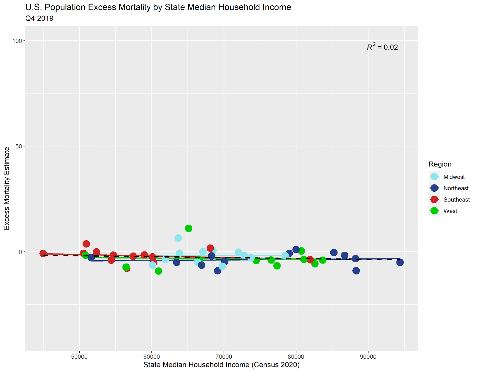A Lesson in Understanding Scatter Plots Over Time