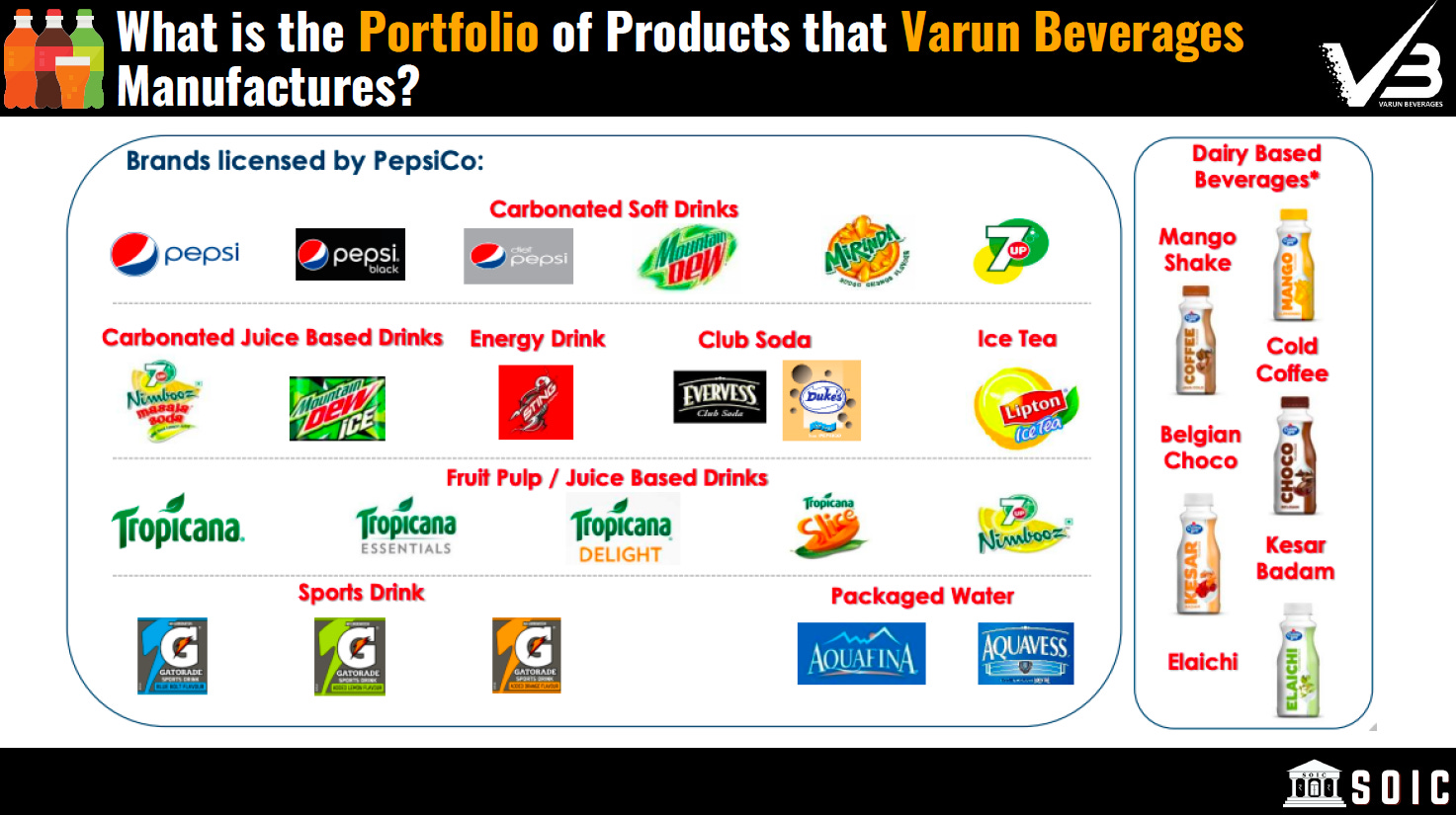Varun Beverages: Standing on the Shoulders of Giants