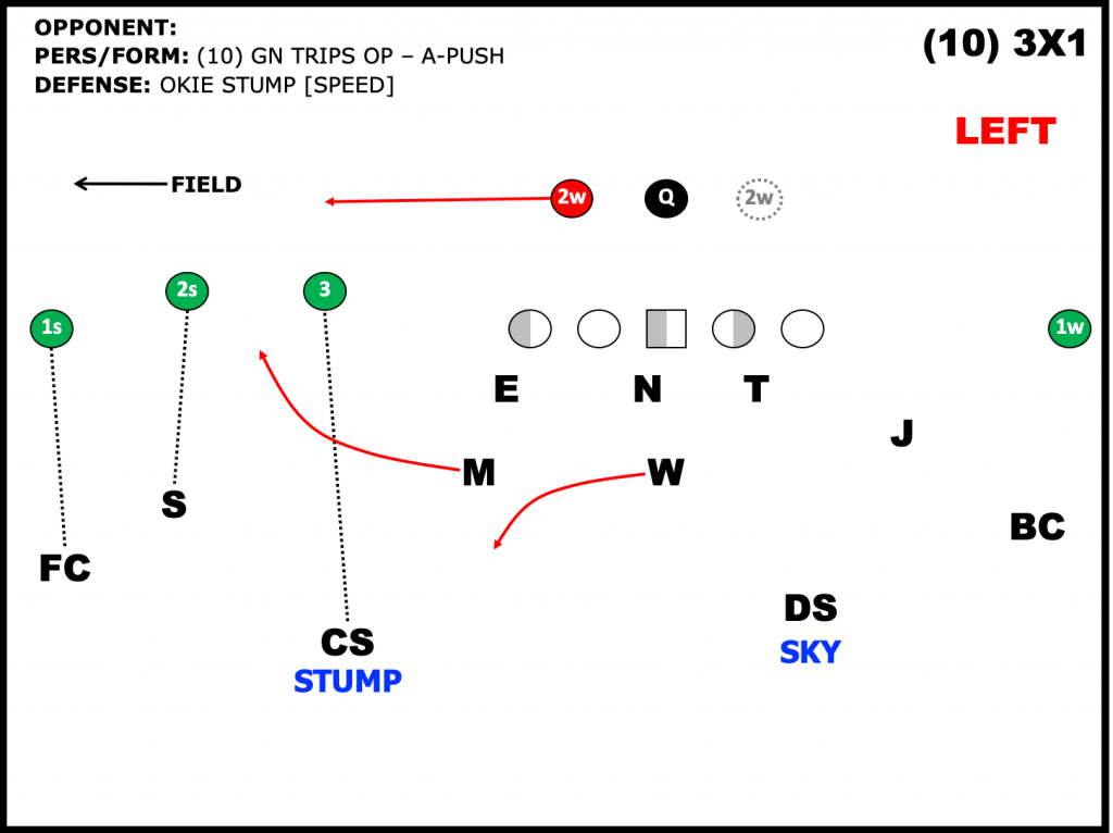 Defending Trips With Stump Coverage - by Cody Alexander