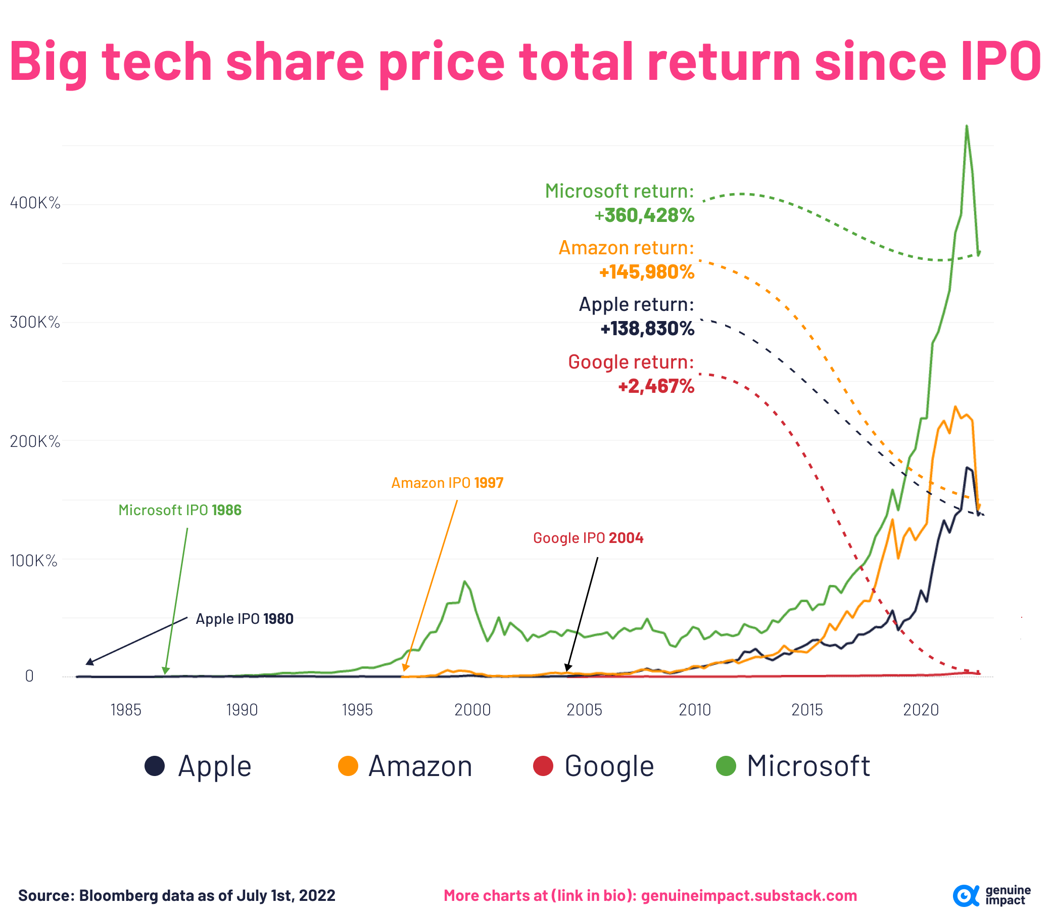 8 charts you don't wanna miss... - by Truman