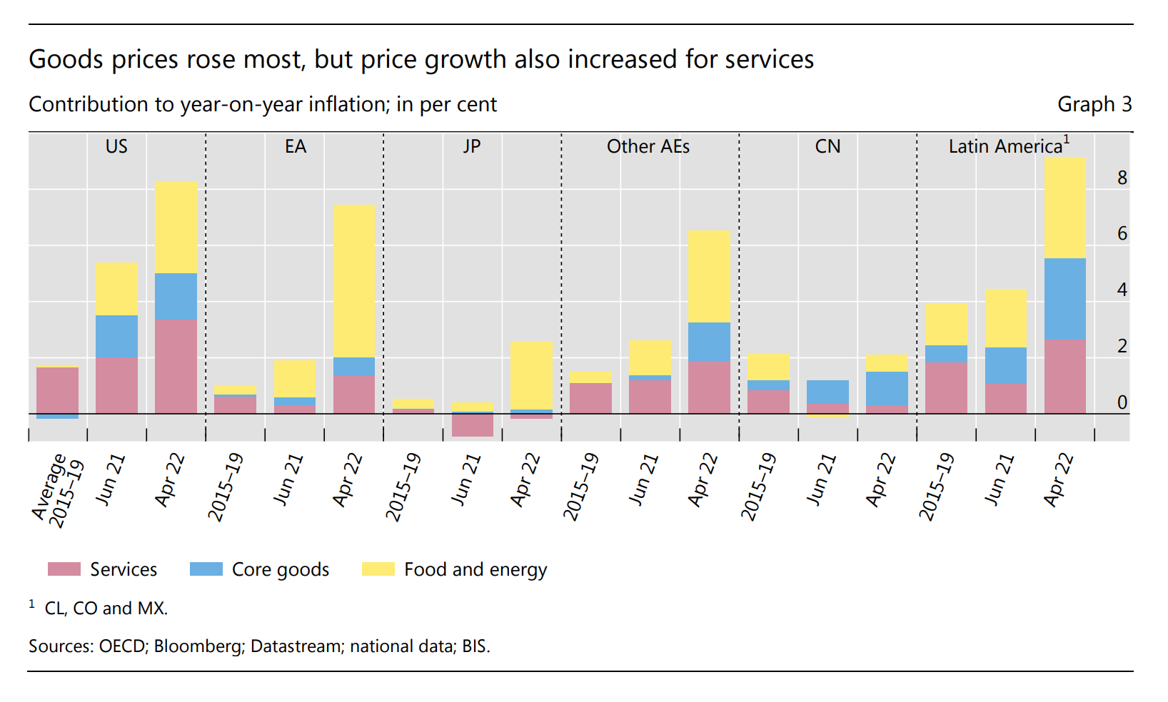 Chartbook #131 Calibrating the polycrisis – with the help of the Bank ...