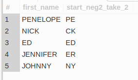 MySQL SUBSTRING() Function - With Examples - by Josh Otwell