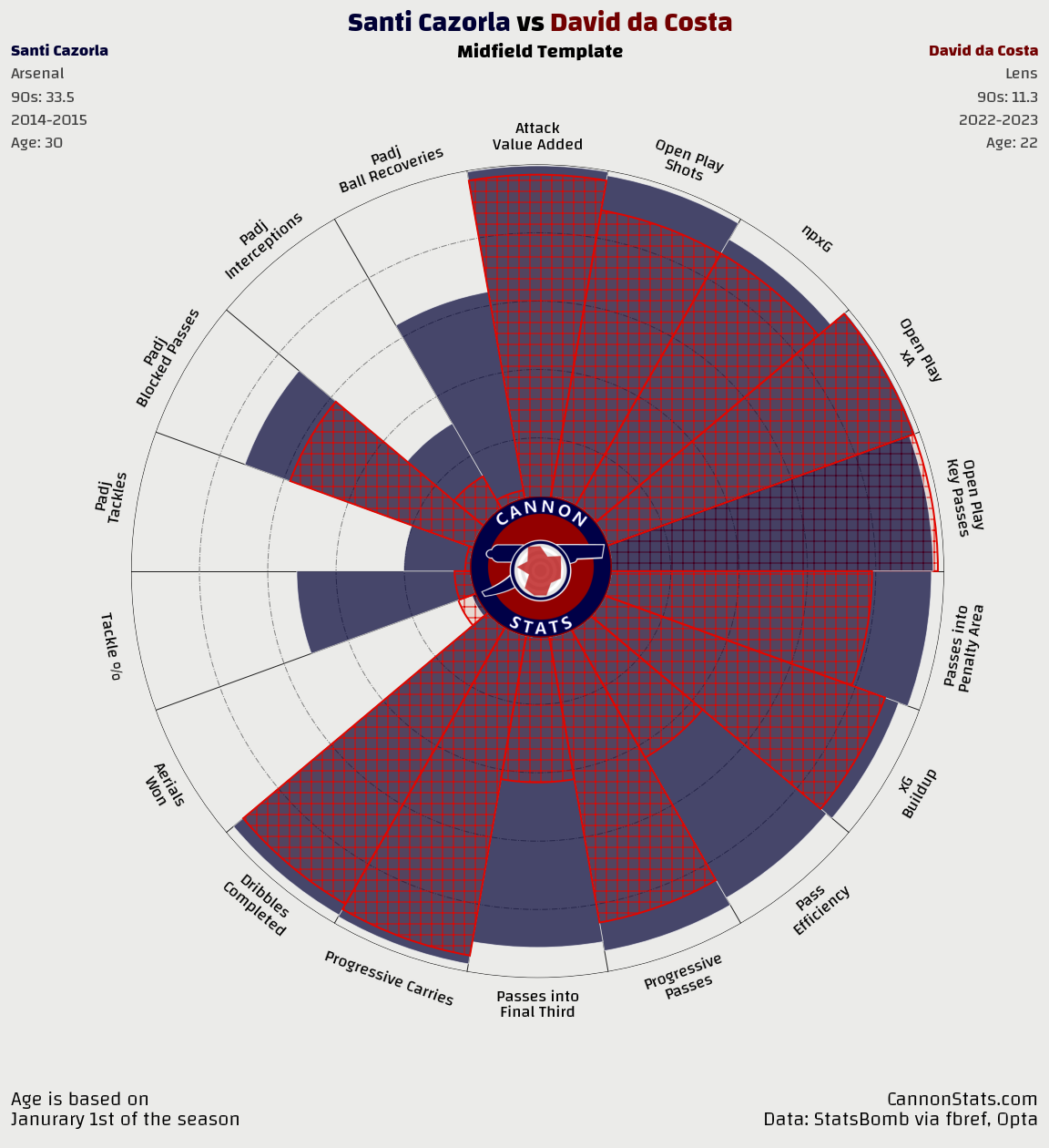 Throwback Thursday: Finding a modern Santi Cazorla