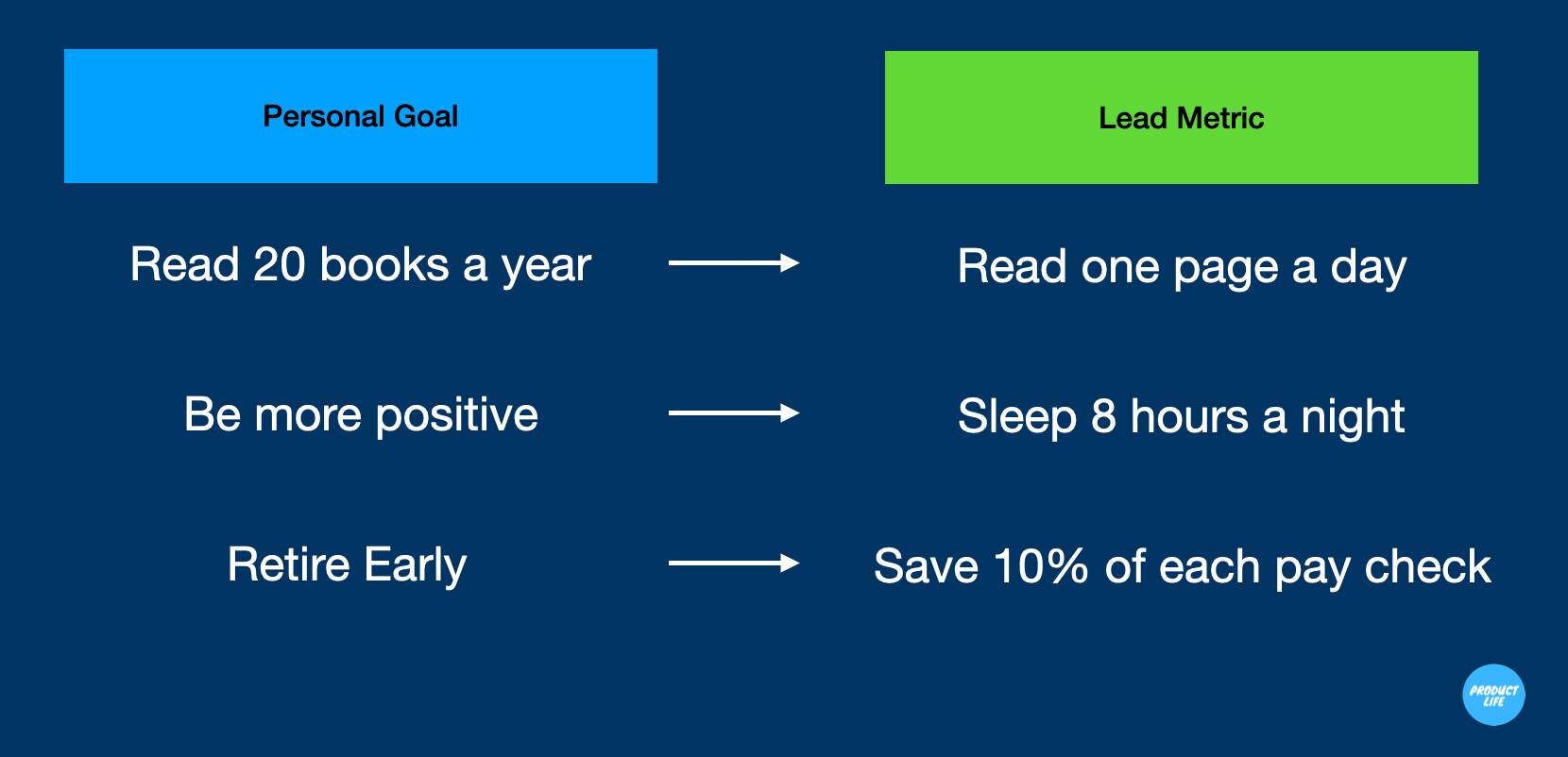 How to Choose the Right Metric - by Will Lawrence