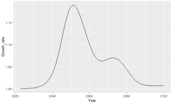 A utopia suffocated by smog? - by Duncan McClements