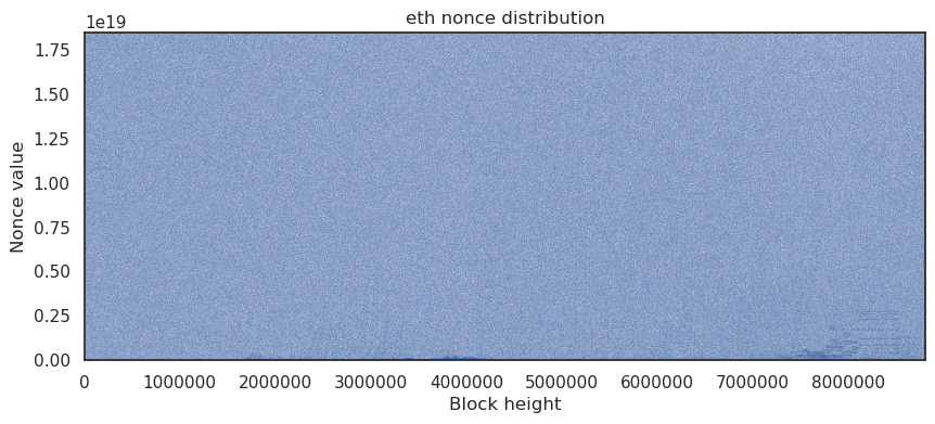 Coin Metrics' State of the Network: Issue 23