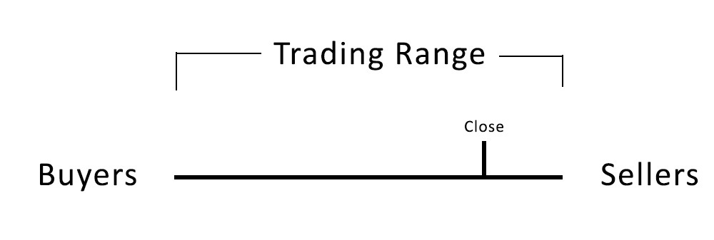 How To Read a Stock Chart For Beginners
