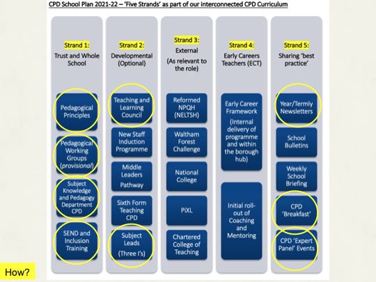 A whole school framework for Teaching and Learning: Why, What and How