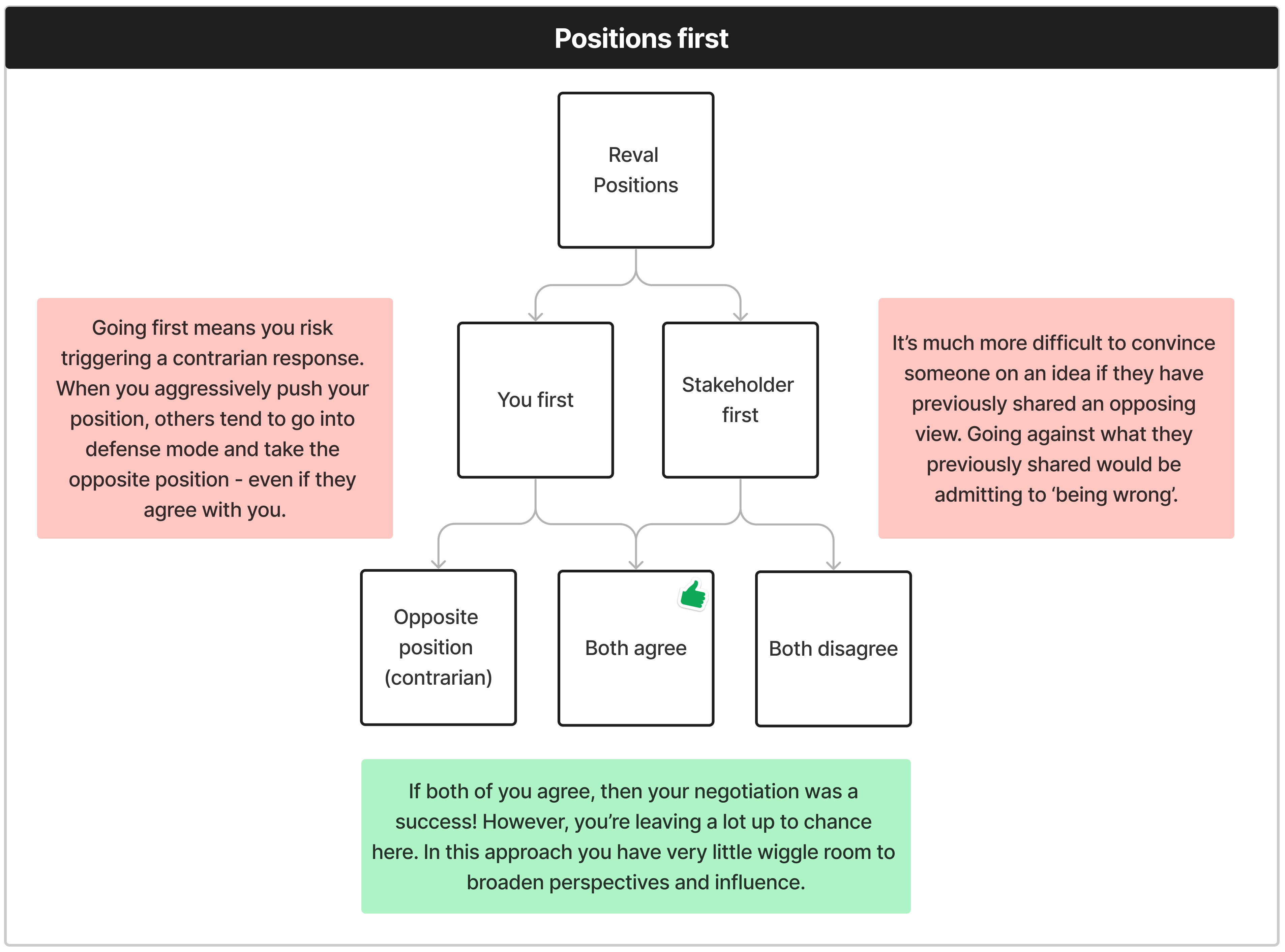 Influencing without authority - Jack Rode