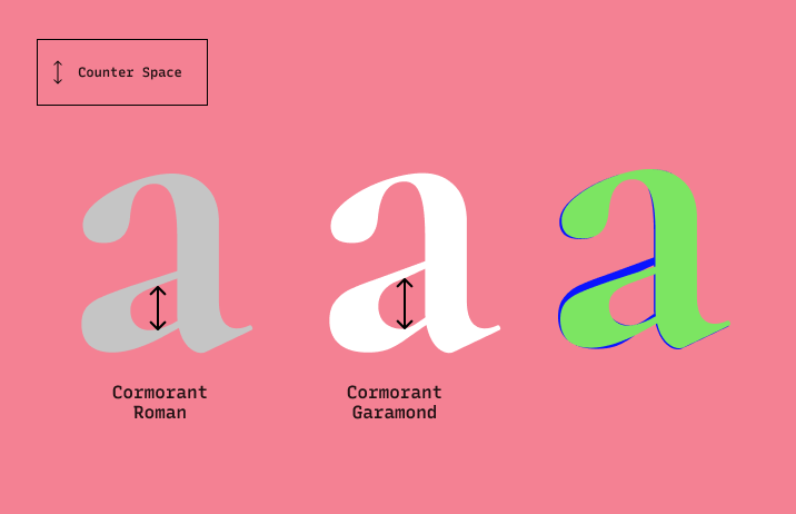 Reviewing Cormorant: A Classic Serif Mega Font Perfect for Publishing ...