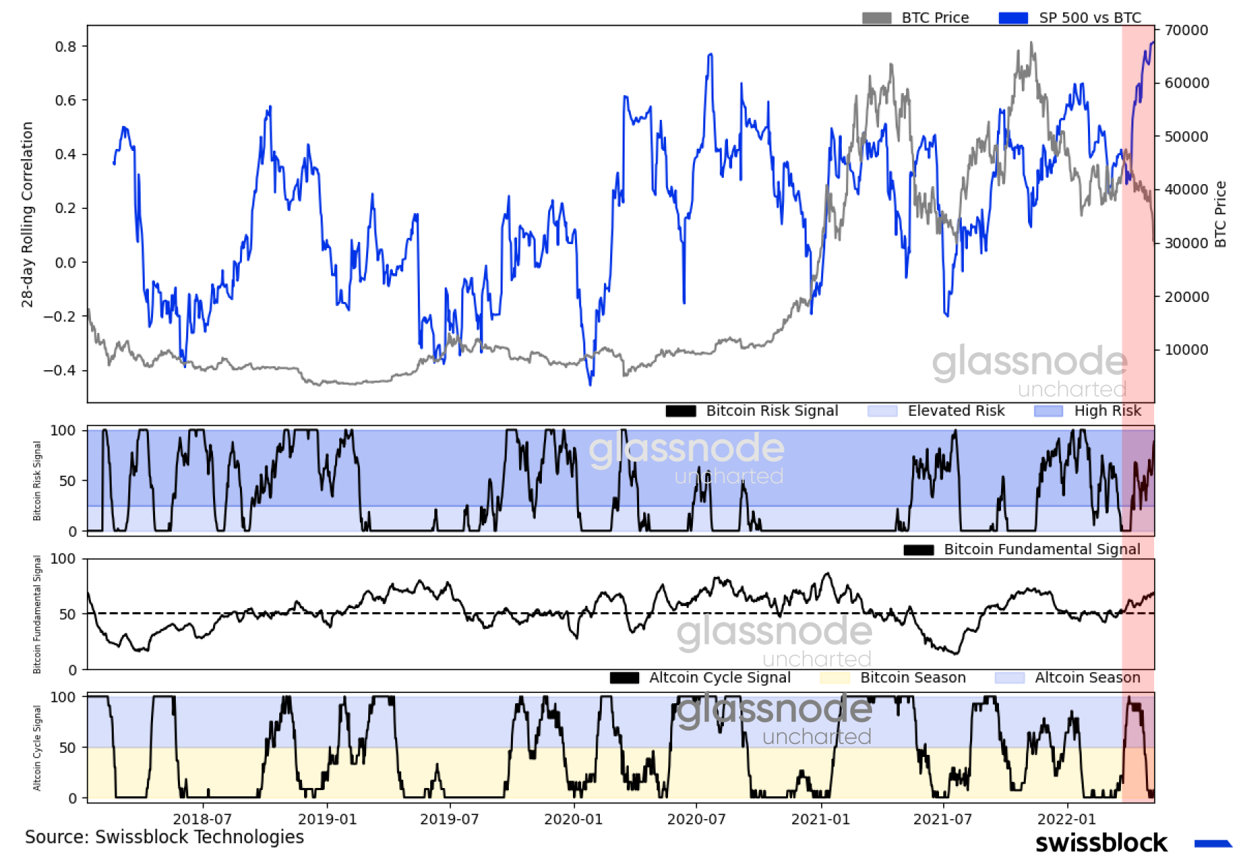 Uncharted 15 - Swissblock Insights
