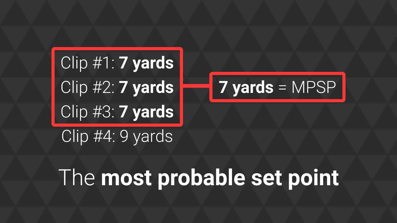 How to calculate your rush path - by Craig Roh