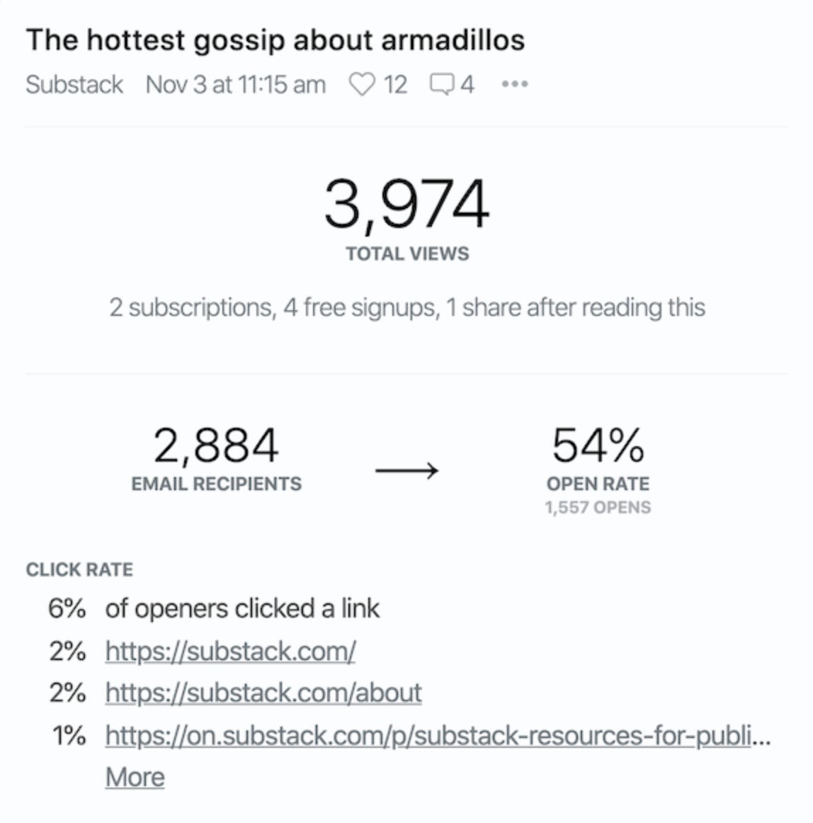 What Substack Analytics Engineers Must Be Thinking