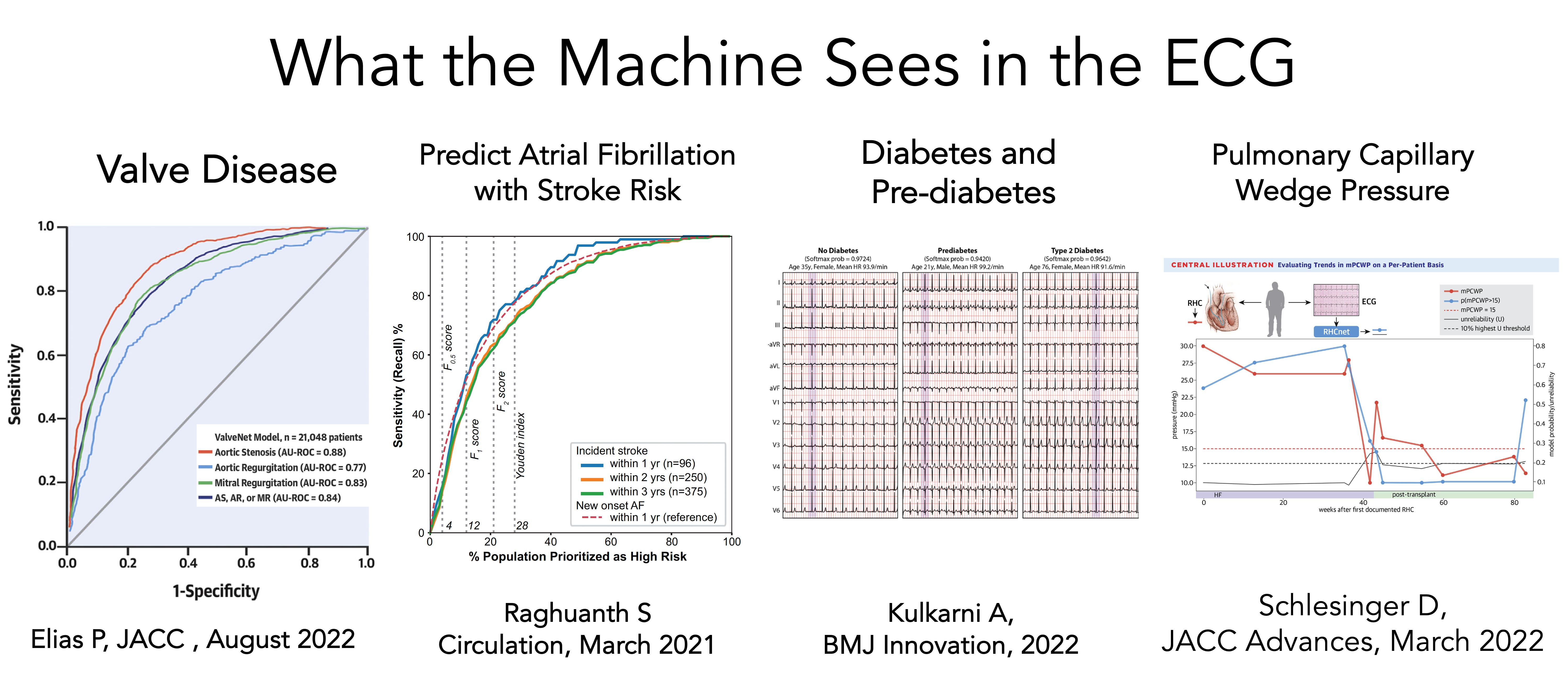 The amazing power of "machine eyes" - by Eric Topol