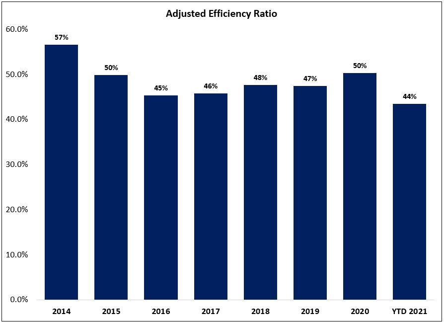 Ally: A Banking Transformation - by The Science of Hitting