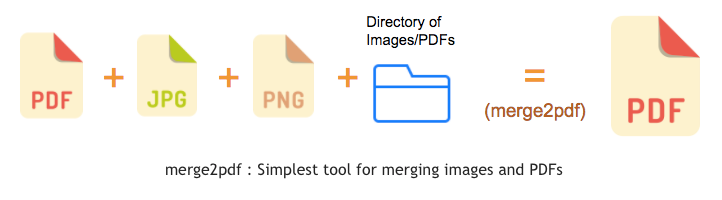 Merge Images and PDFs into PDF - by Anis Ahmad