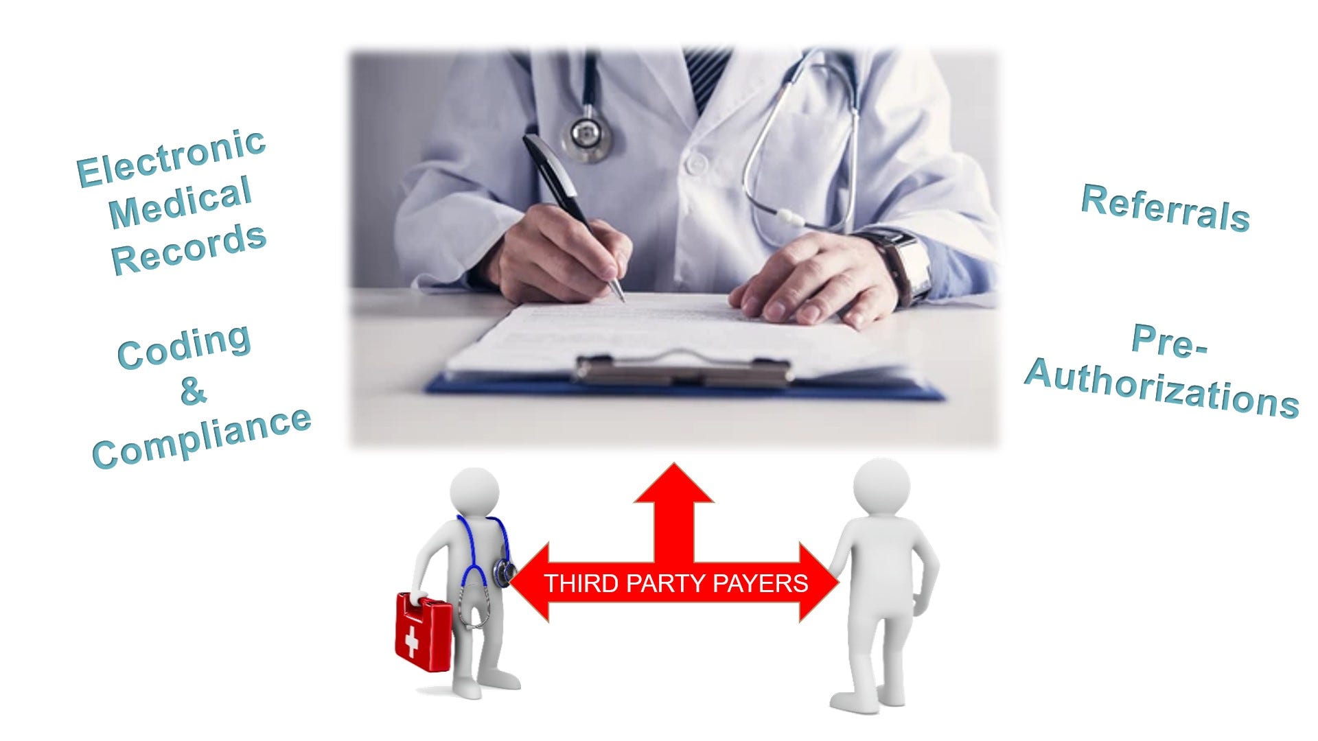 DO DOCTORS NEED PERMISSION TO THRIVE?