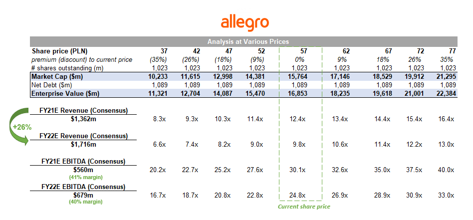 ALLEGRO - Q1-21 Earnings Breakdown