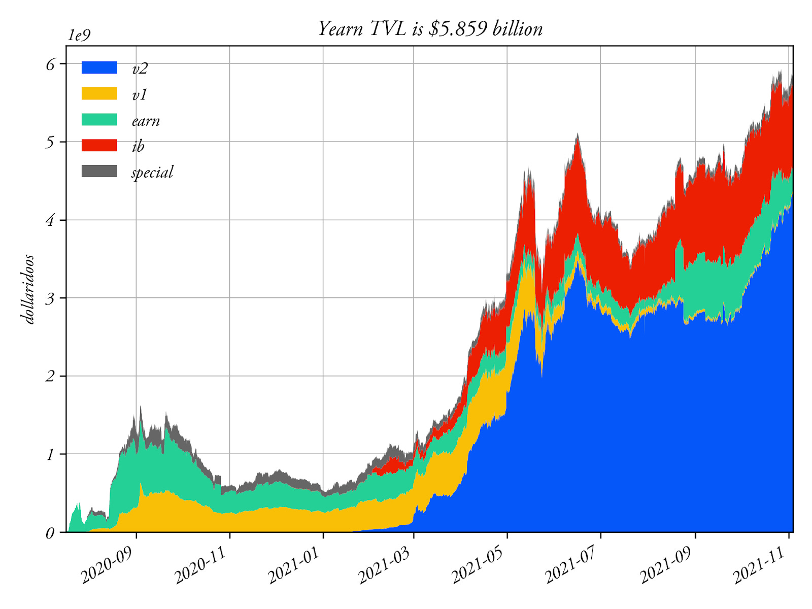 Yearn Finance Newsletter #49 - Yearn Finance Newsletter