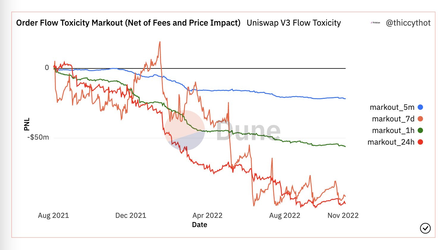 The Cost of Price Discovery - Alex’s Substack