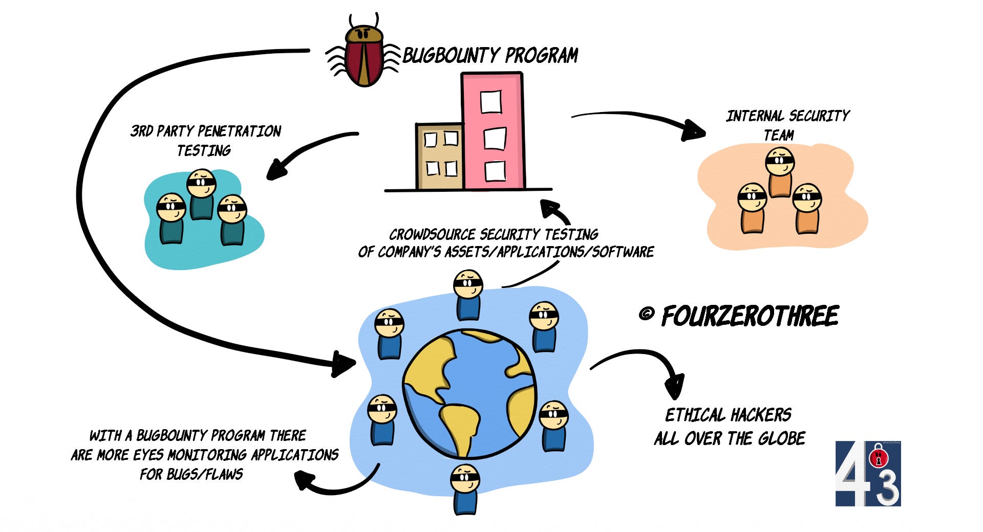The fascinating World of Bug Bounty hunting - What it is and how you ...