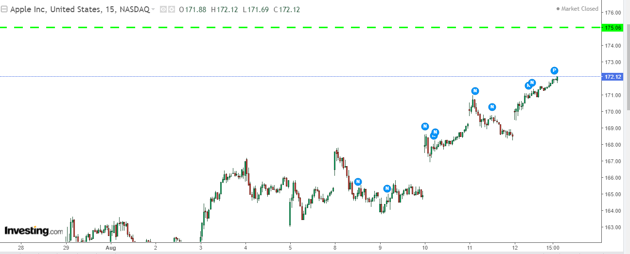 Machine Learning Trading Strategy #1
