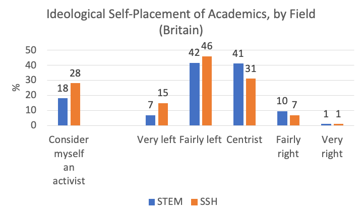 Academic Freedom in Crisis: Punishment, Political Discrimination, and ...