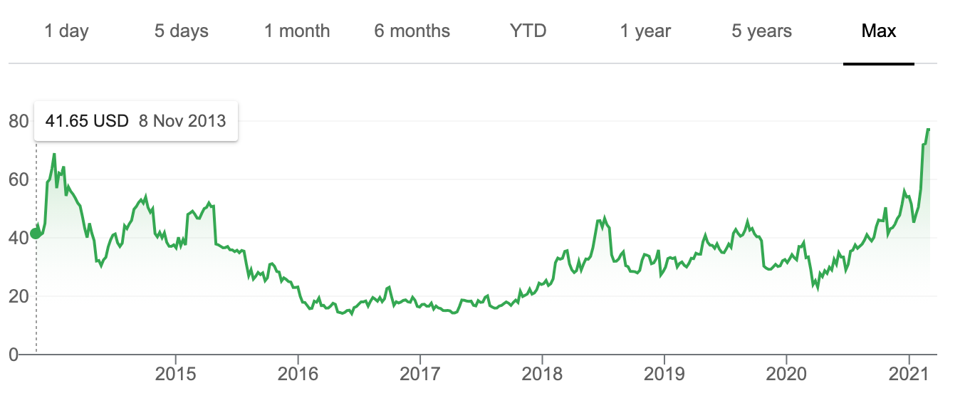 The real problem (and opportunity?) for Twitter - by Ian Mc