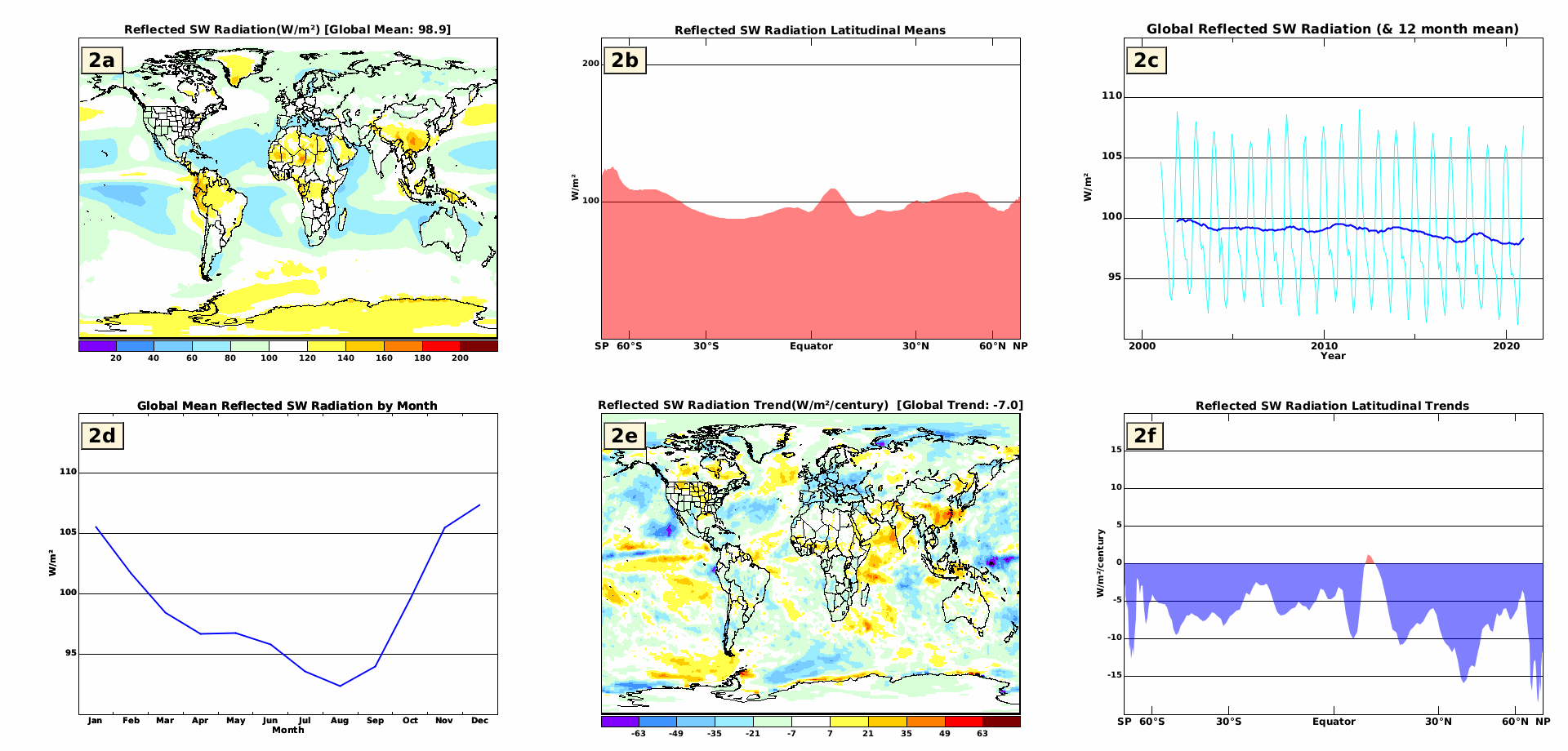 Clouds and Earth Radiance - Climate Observer