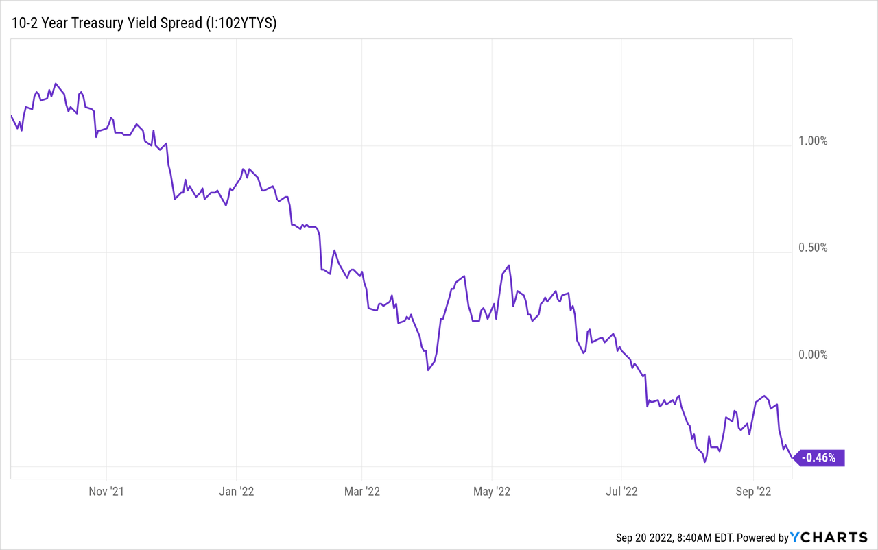 Morning Note | Sept 20, 2022 - Yield Hunting