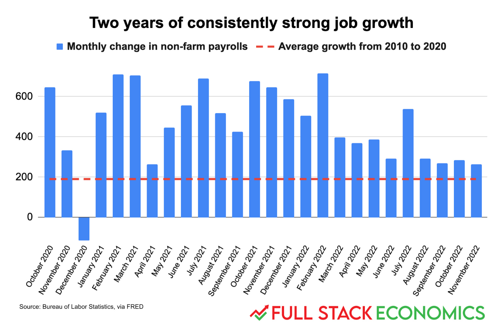 9 charts that show the economy is kind of a mess right now