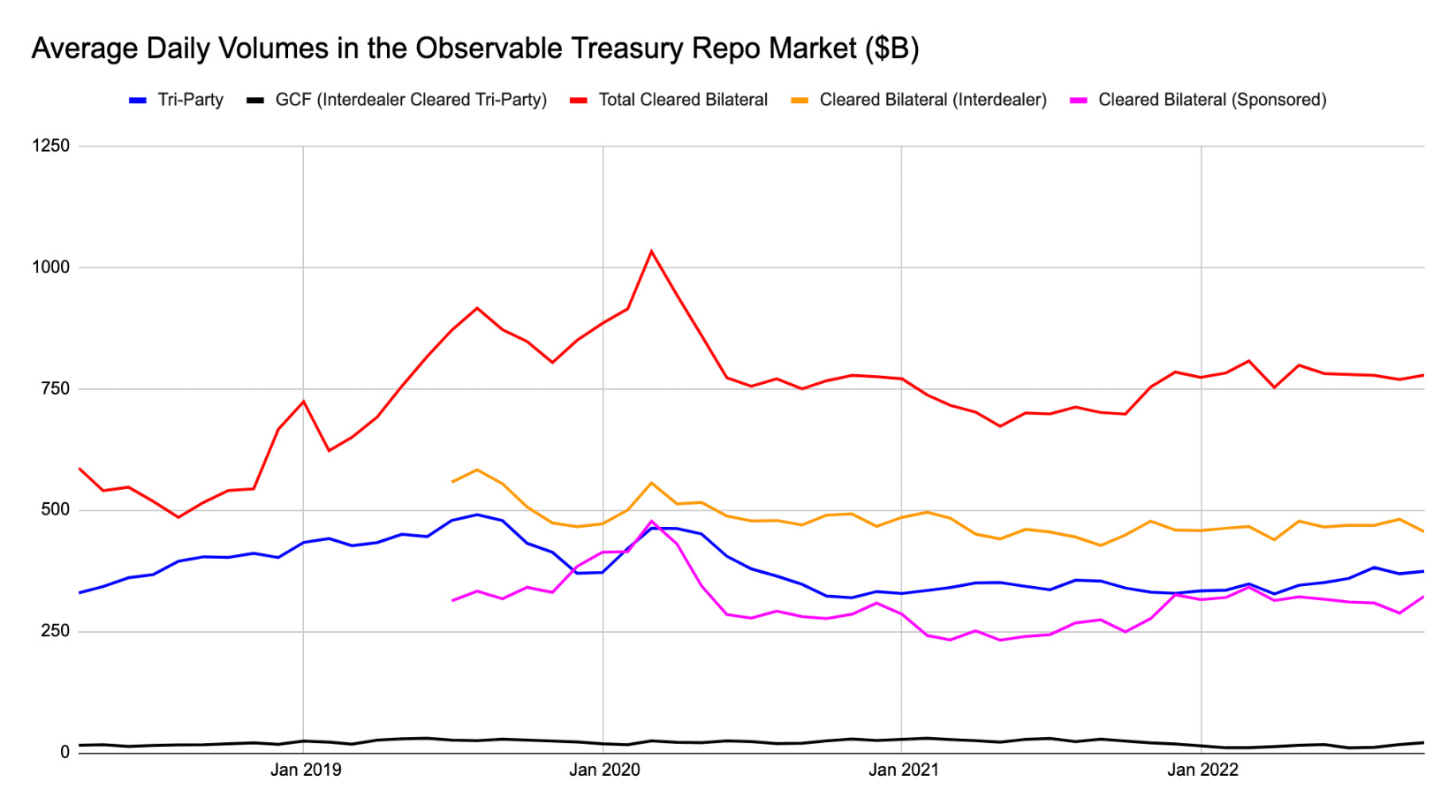 Chartbook #17 - DC's Chartbook