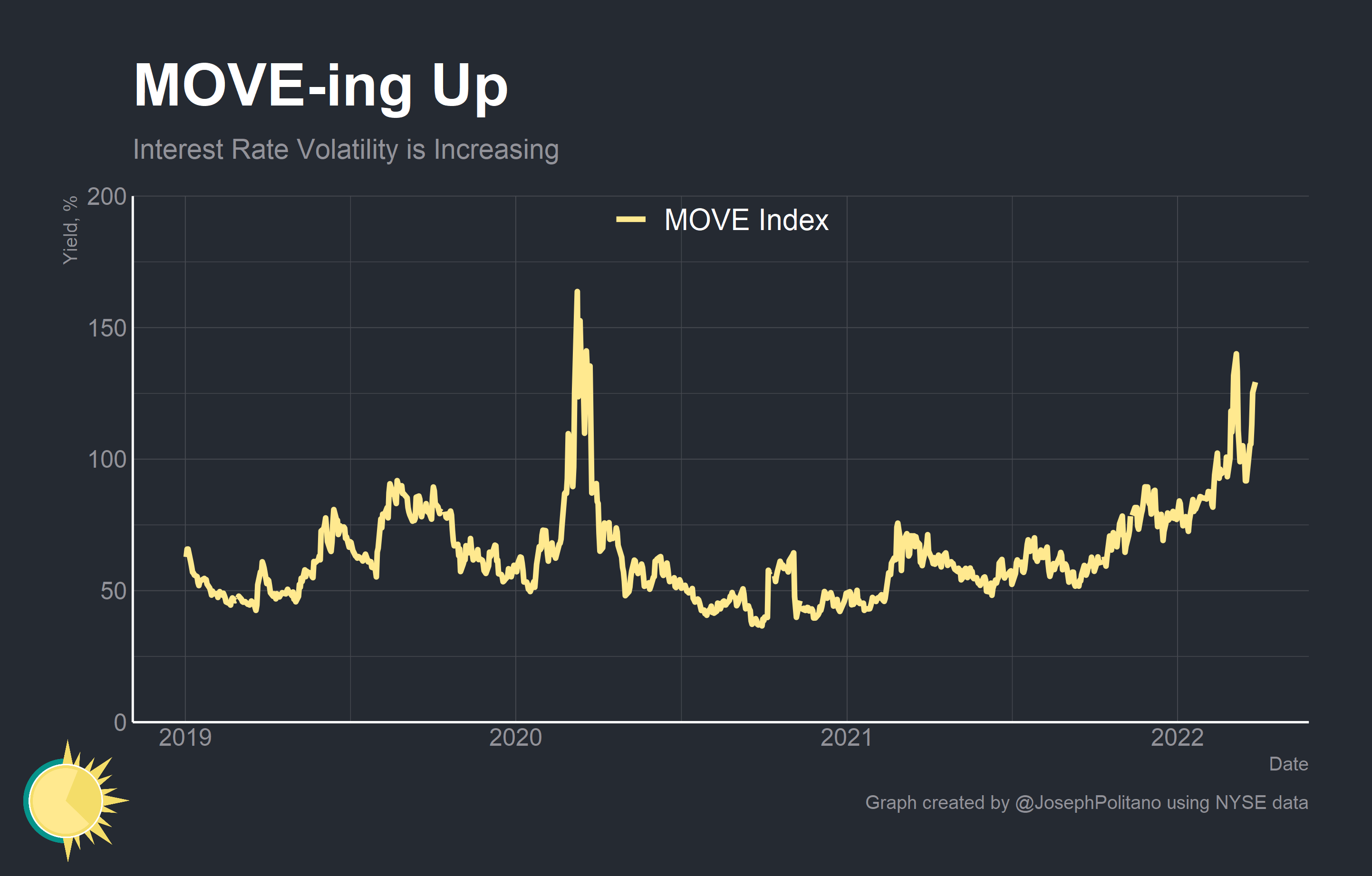 Why You Should (and Shouldn't) Fear a Yield Curve Inversion