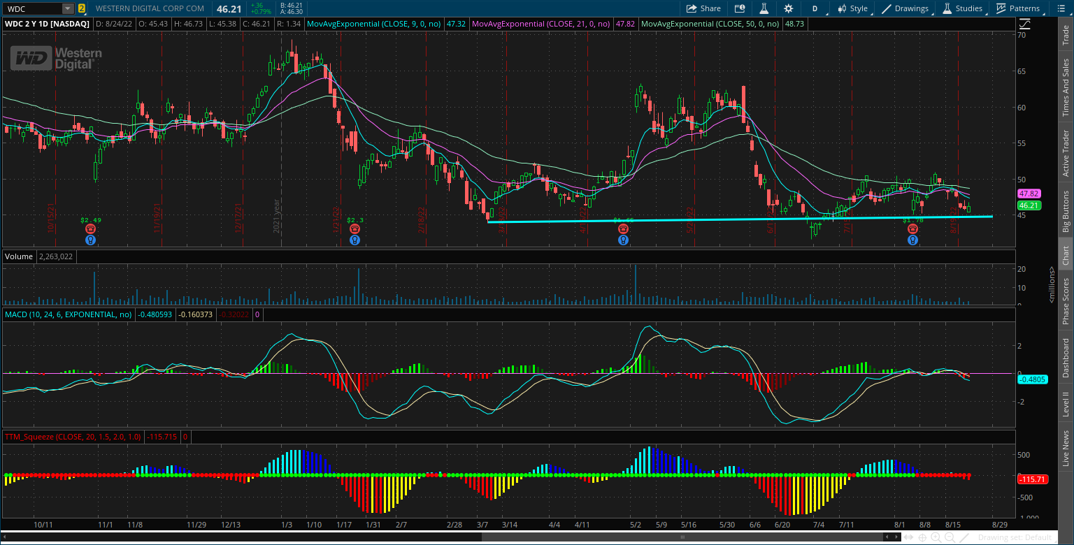 Mosaic Chart Alerts - by Mosaic Asset Company