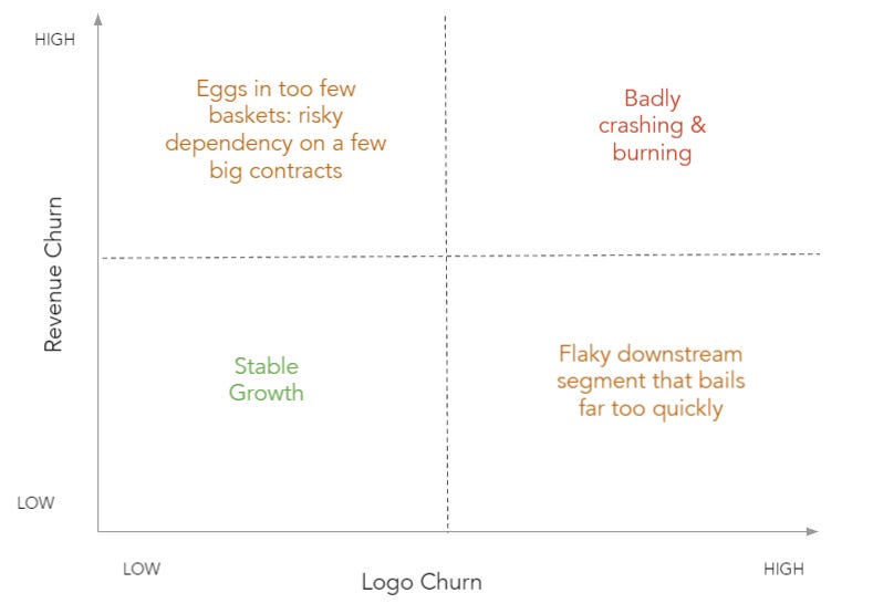 What PMs need to know about Churn - by Aatir Abdul Rauf