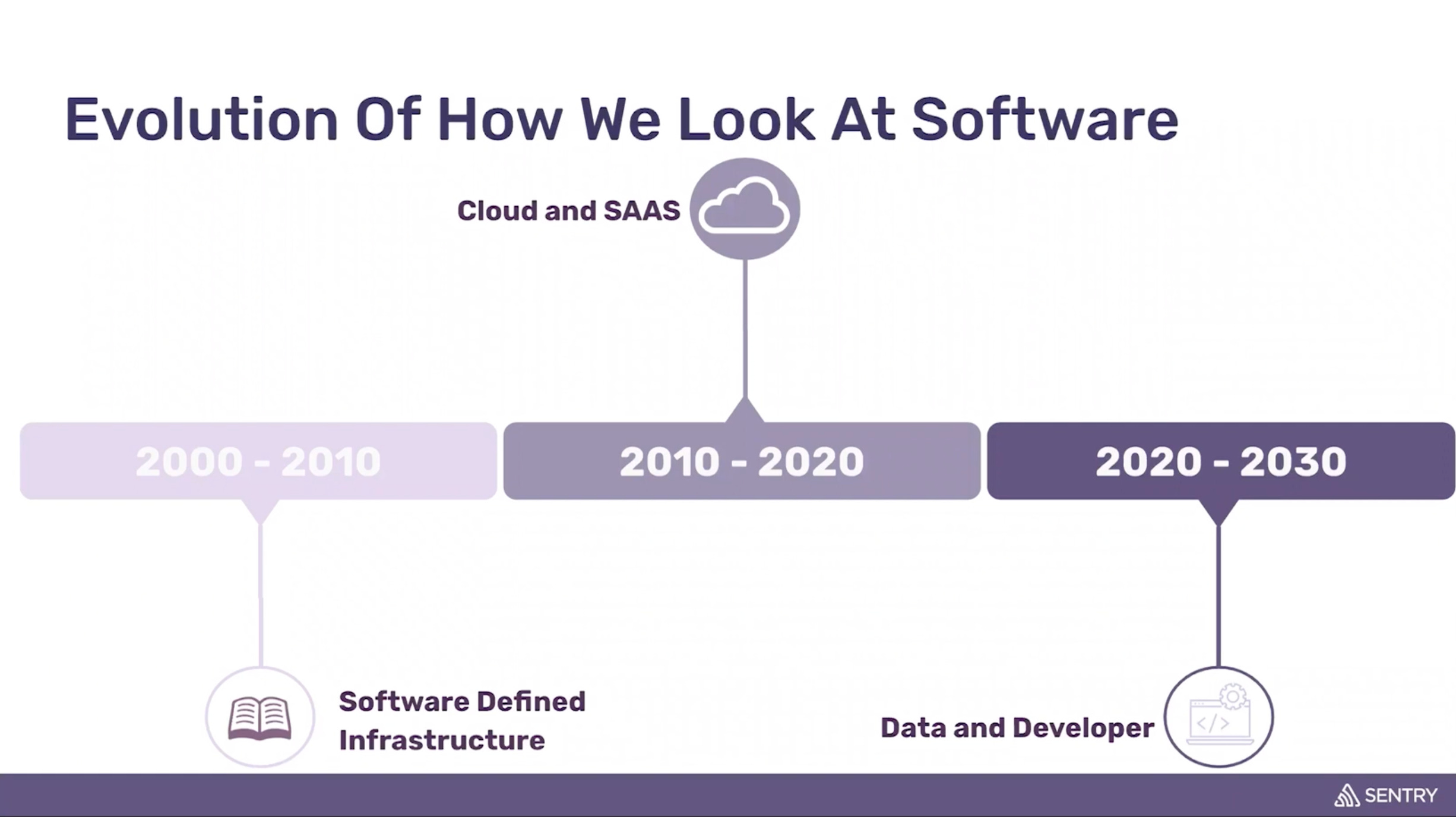 Open Source and Observability - by Pratyush Choudhury