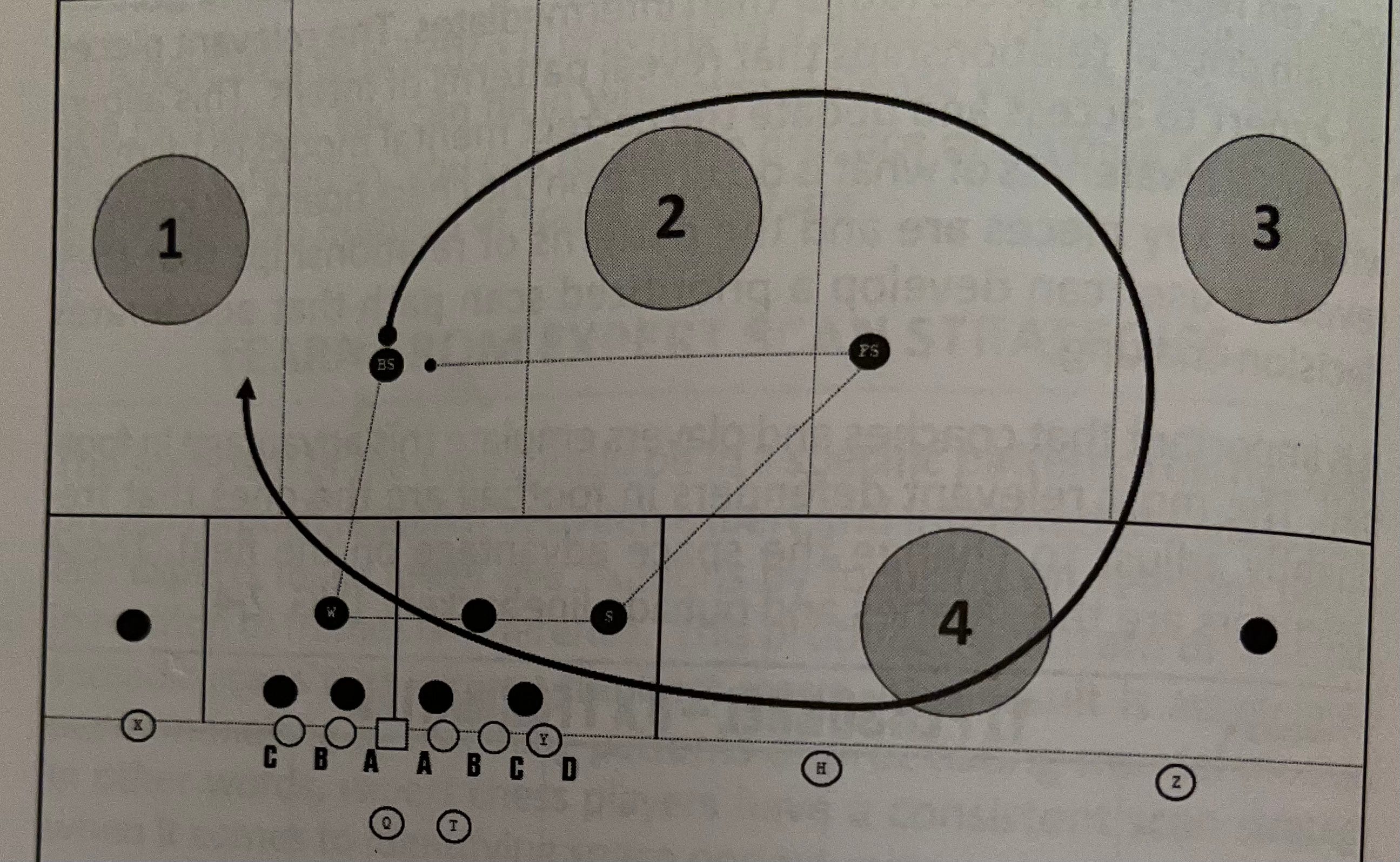 learning to teach the pre-snap process - by Emory Wilhite