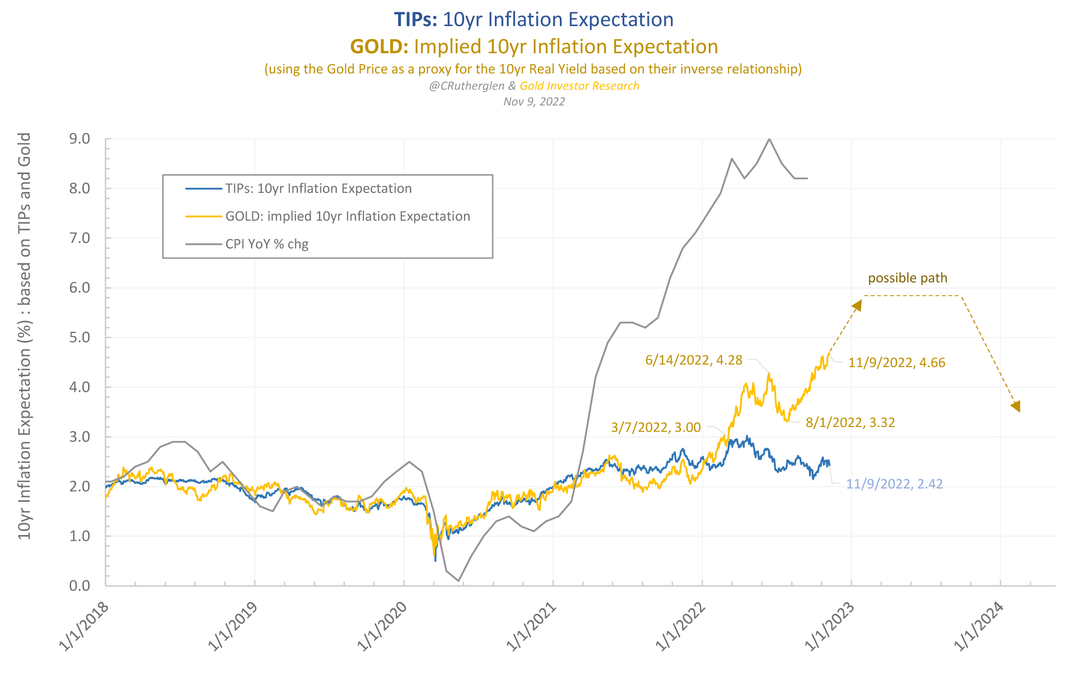 Steve Hanke Interview & Inflation into 2023