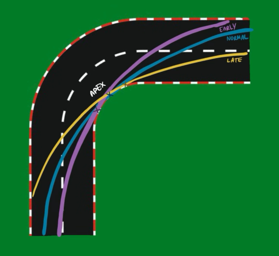 How Formula 1 cars take corners so fast - by Zara Wang