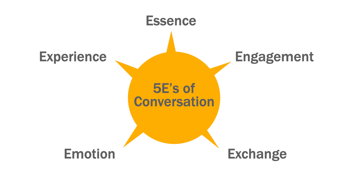 What makes a conversation meaningful? - by Minter Dial
