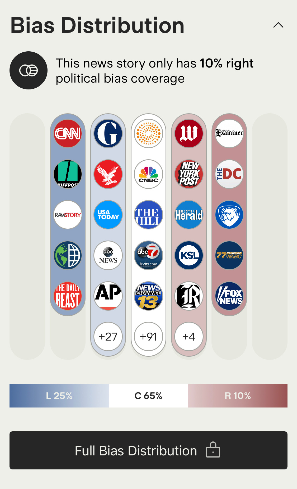 Welcome To My Echo Chamber - by Anna Marie, PhD