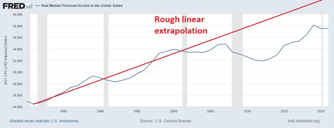 Why the U.S. middle class is feeling squeezed