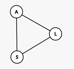 Data Trinity: Graphs of Data (Part 1.1) - by Charlie M.