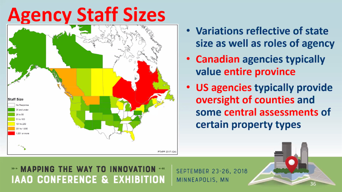 Does Georgism Work, Part 3: Can Unimproved Land Value be Accurately ...