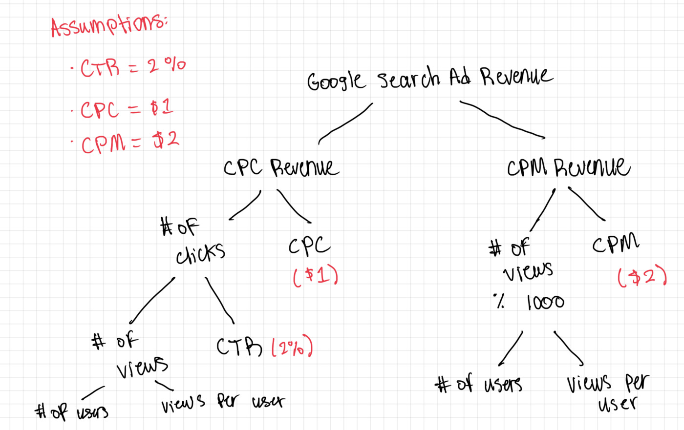 Cracking the PM interview at Google – Toufiq's Blog