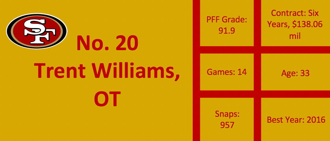 NFL Top 200 Players of 2021 No. 20-1