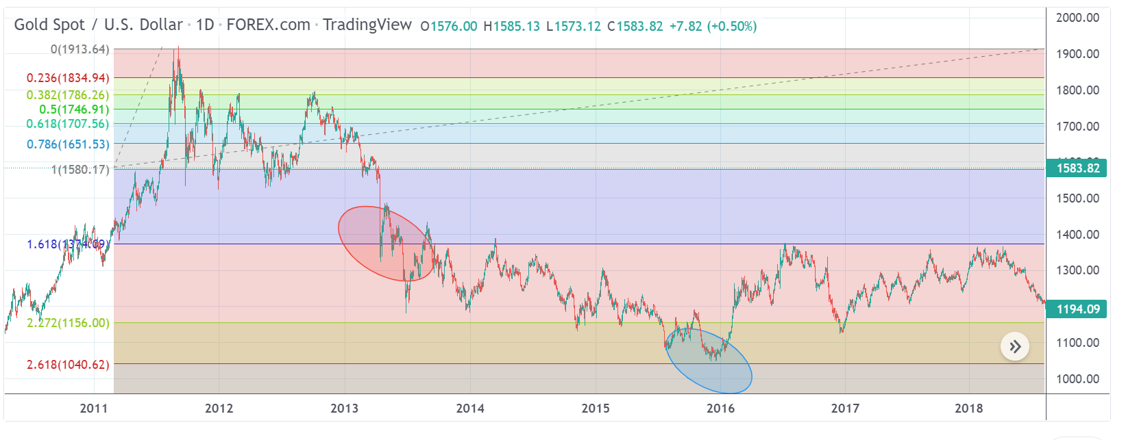 Capitulation warning signal - by HoleyProfit