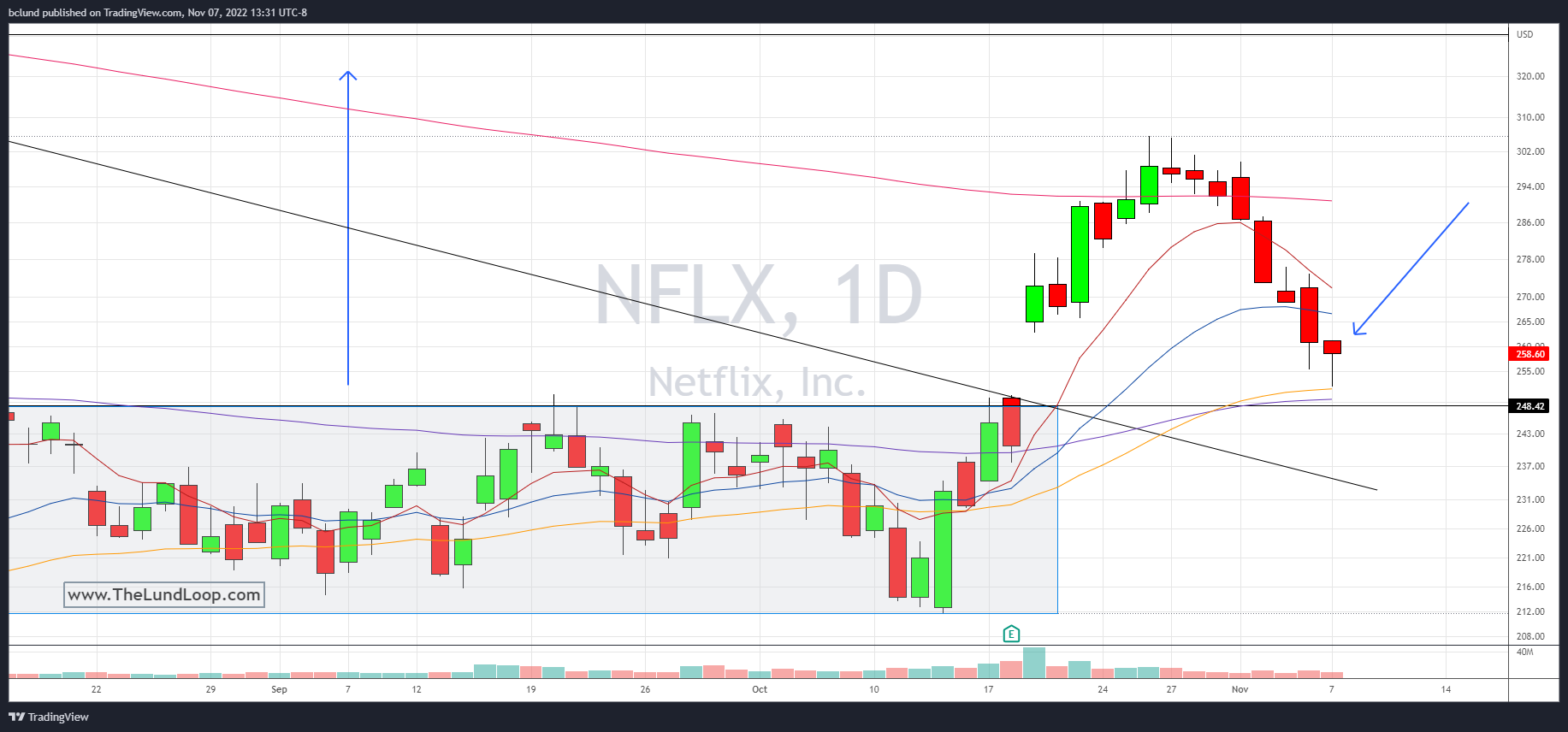 A Politics Free Zone: The Lund Loop Daily Update - 11/07/2022