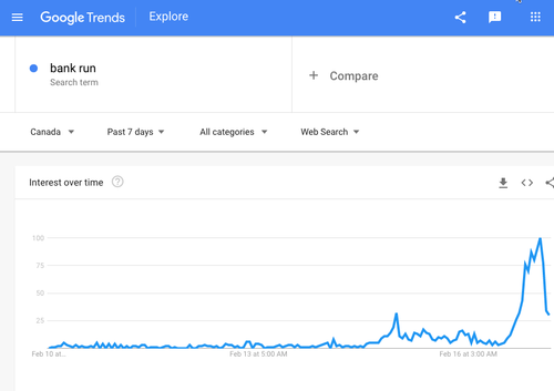 Bank Run in the 51st State, Canada's Top Banks Mysteriously Go Offline
